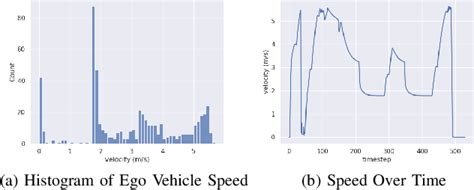 Connected Autonomous Vehicle Motion Planning With Video Predictions