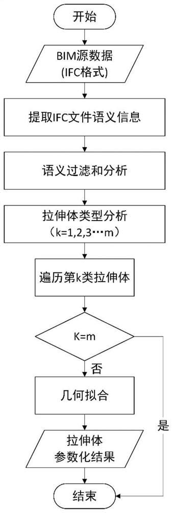 Bim Data Stretching Body Lightweight Method Based On Parameterization Eureka Patsnap