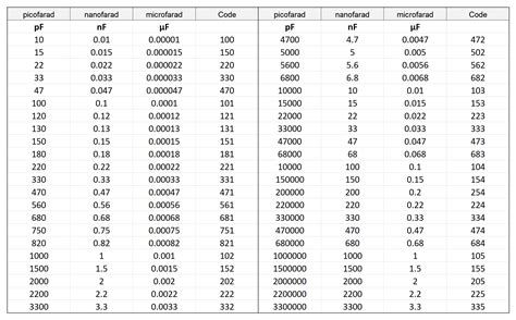Capacitance Calculator