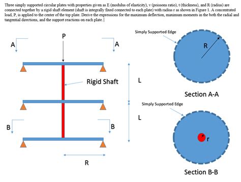 Three Simply Supported Circular Plates With Proper Chegg