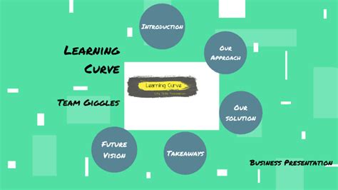 Learning Curve Team 1 By Divya Prakash Mittal On Prezi