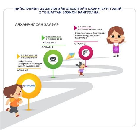 Цэцэрлэгийн бүртгэл есдүгээр сард үргэлжилнэ