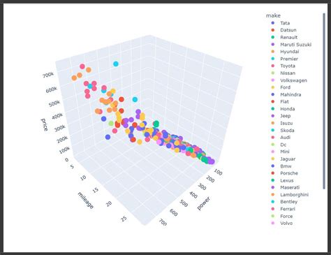 Vansh Kodarlikar On Linkedin Dataanalysis Internshipaccomplishment Datascience Techjourney