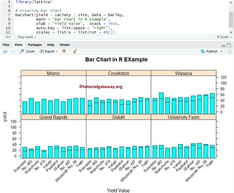 Lattice Bar Chart In R