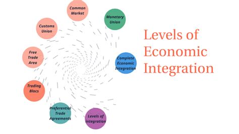 Economic Integration India Dictionary