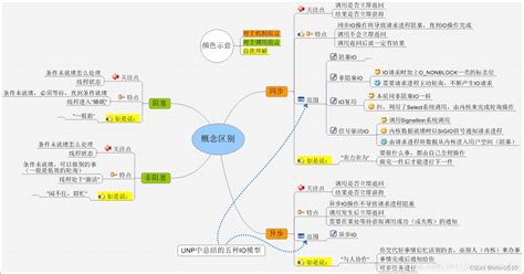 Java并发编程：线程基础与使用 Csdn博客