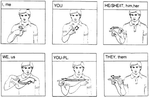 We All Learn Asl There Pronoun Controversy Solved R