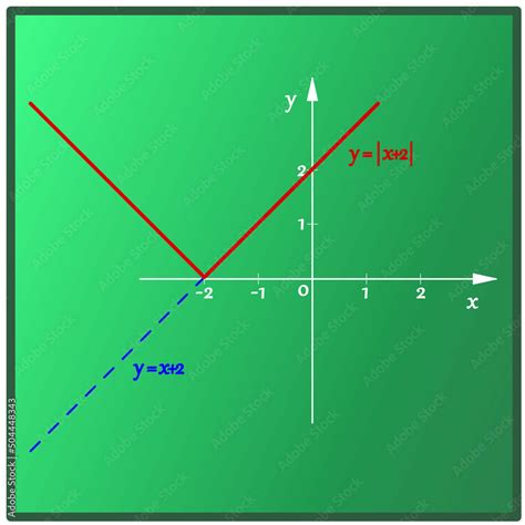 The Graphical Representation Of The Linear Function X Plus With Absolute Value In Color On The