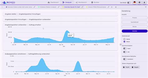 Unlocking Value With Process Analytics Beyond Process Mining Adoption Noreja