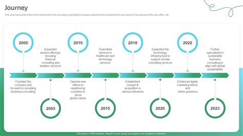 Top 10 Journey Slide Powerpoint Presentation Templates In 2025