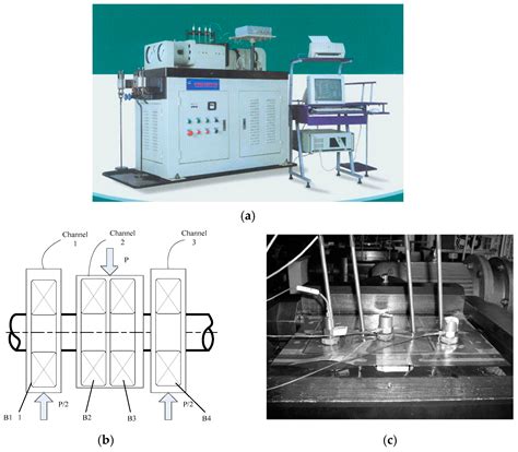 Machines Free Full Text A Two Stage Method For Weak Feature
