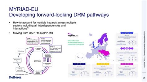 Dsd Int 2023 Dynamic Adaptive Policy Pathways Dapp Theory And Showcase Warren Ppt