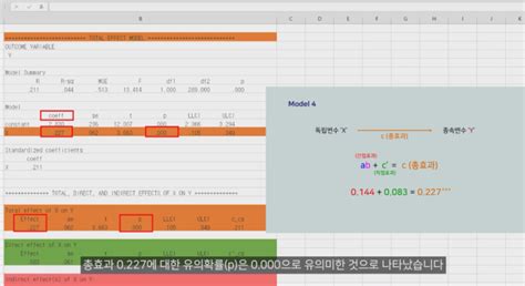 process macro model 4 매개효과 프로세스 매크로 mediating effect 간접효과