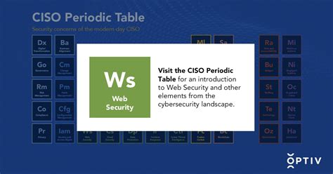 Joseph Hacker On Linkedin Websecurity Cloud Cyberrisk Ciso