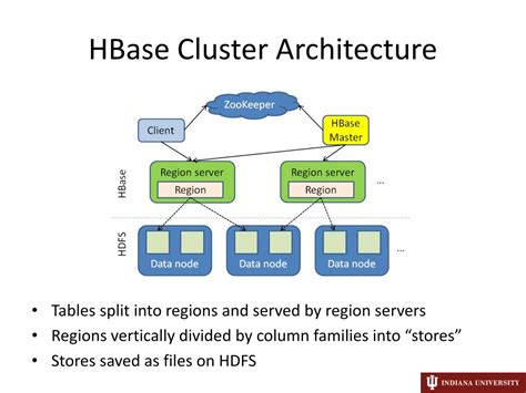 PPT HBase And Bigtable Storage PowerPoint Presentation Free Download ID