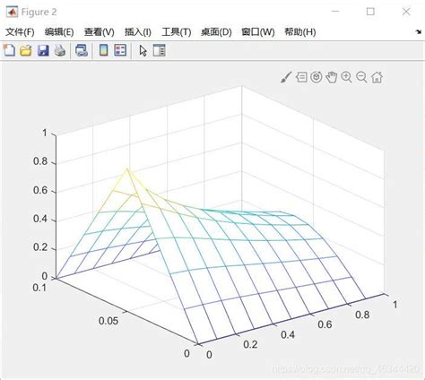 隐方程求解一维抛物型方程（热传导方程） 隐式格式求解一维热传导方程 csdn博客
