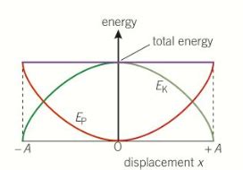 Chapter Energy And Work MC Practice Flashcards Quizlet