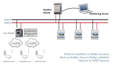 Lorawan Til Modbus Omformer Direktronik Ab