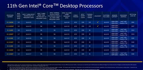 Review Intel Core I5 11600K CPU HEXUS Net