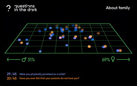 Questions In The Dark On Behance