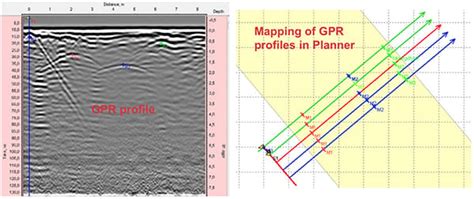 Synchro Gpr 3d Planner Gpr 2d 3d Processing Software With Data Export Module In Dxf By Novatest