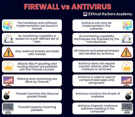 sweta p on linkedin cybersecurity itsecurity firewall antivirus