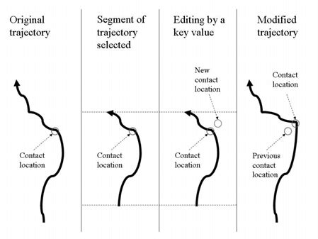 Editing By Setting A Key Value To Indicate A New Contact Location The Download Scientific