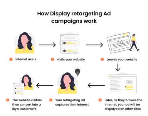 Native Ads Vs Display Ads Which Generates Better Results