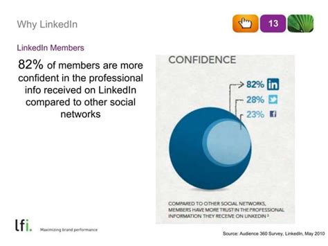 Linkedin 101 Ppt Pptx Linkedin 101 Ppt Pptx