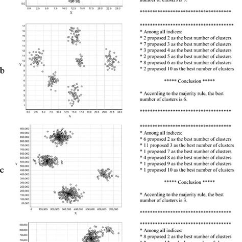 two dimensional plot of synthetic data sets used in the experiment