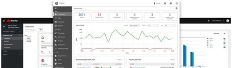 Should You Use Ansible For Automation