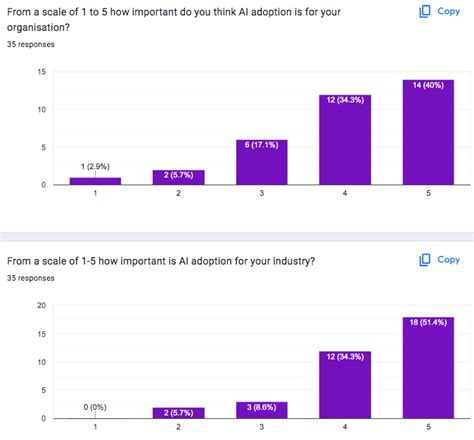report ai readiness and organisational culture tesseract academy