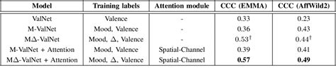 table i from mood as a contextual cue for improved emotion inference