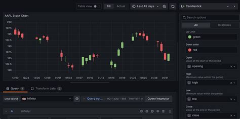 historic data for stocks options crypto futures forex using