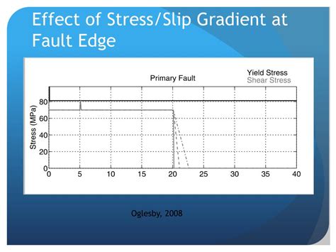 Ppt Dynamic Issues In Fault To Fault Jumping Powerpoint Presentation Id2425741