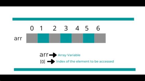 Dheeraj Kumar On Linkedin Move All Zeroes To End Of Array In Hindi