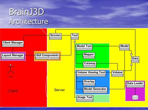 Ppt 3 D Visualization Of Functional Brain Map Data Powerpoint Presentation Id824030
