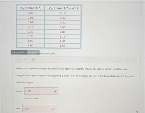 Solved A Steady State Experiment Was Run And Experimental