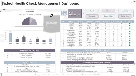 Project Administration Bundle Project Health Check Management Dashboard