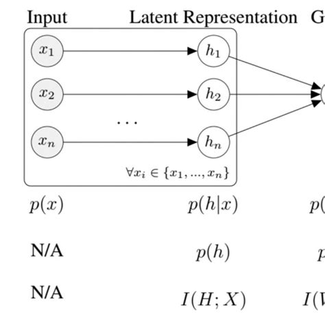 An Overview Of Our Model For Self Supervised Fine Tuning And The Download Scientific Diagram