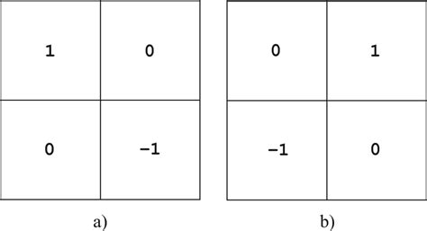 Roberts Cross Edge Detection Masks A X Axis Mask B Y Axis Mask