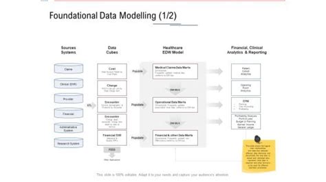 Foundational Data Modelling Powerpoint Templates Slides And Graphics