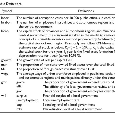 Independent Variable Definitions Download Scientific Diagram