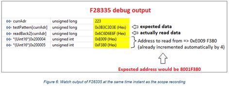 tms320f28335 communication issues on external interface hpi interface