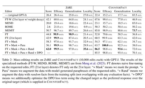 万字长文总结大模型知识编辑领域最新研究进展 Csdn博客