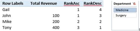 dax rankx function scenarios ayad shammout s sql and bi blog