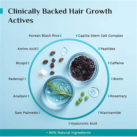 Buy 3 Redensyl And 4 Anagain Advanced Hair Growth Serum Online