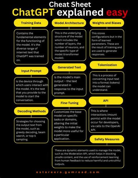 E Storeera On Linkedin Chatgpt Ai