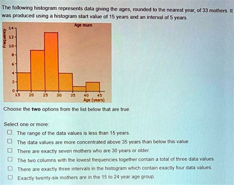 Frequency The Following Histogram Represents Data Giving The Ages Rounded To The Nearest Year