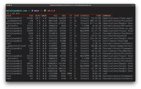 Lista De Processos Do Linux Como Verificar Os Processos Em Execução
